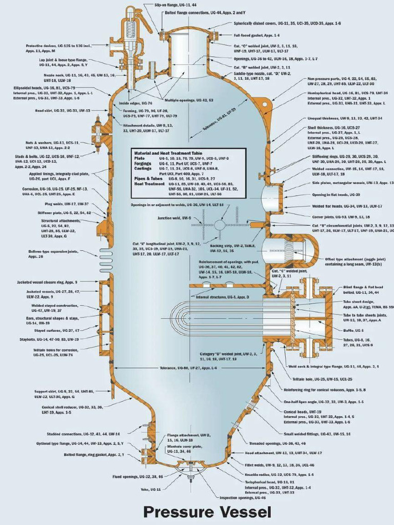 Material Head Treatment Vessel | PDF