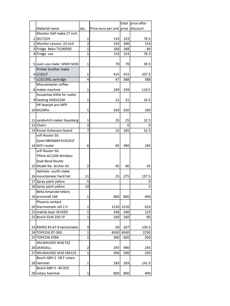 Material List | PDF | Computer Hardware | Equipment