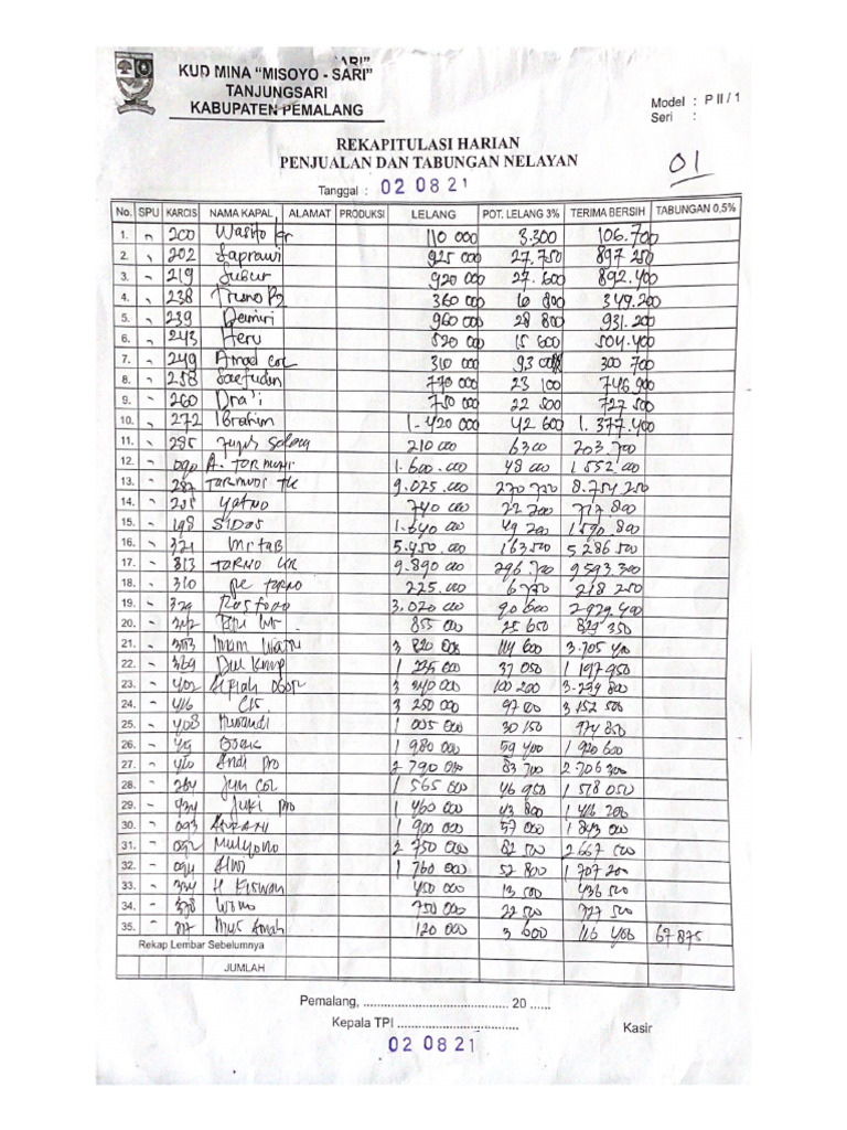 Kud Mina Misoyo - Sari | PDF