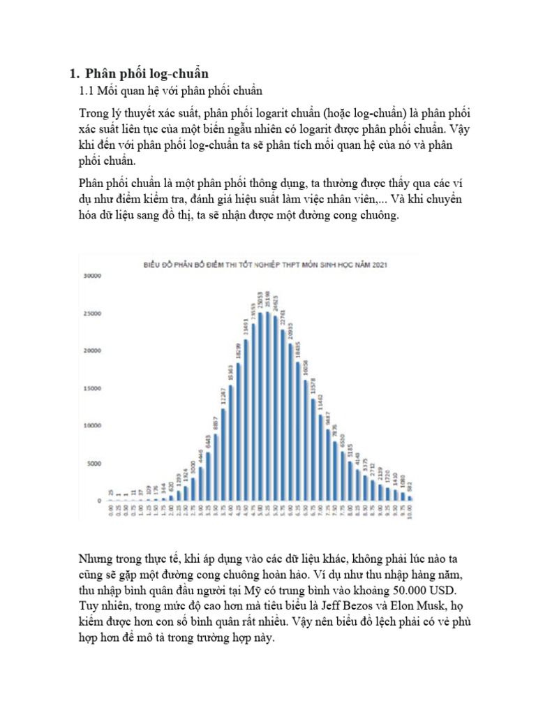 Log Normal | PDF