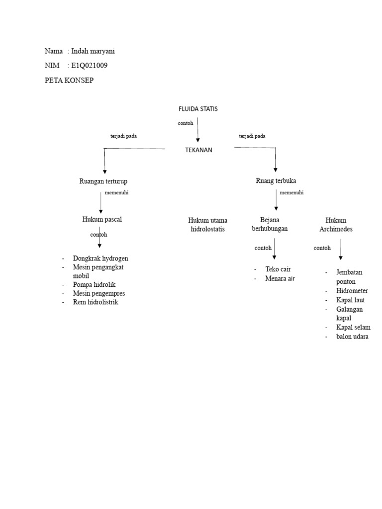Peta Konsep Dan Mind Mapping | PDF
