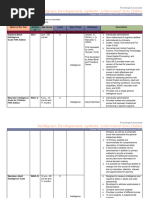 COTNAB | PDF | Synaptic Plasticity | Occupational Therapy