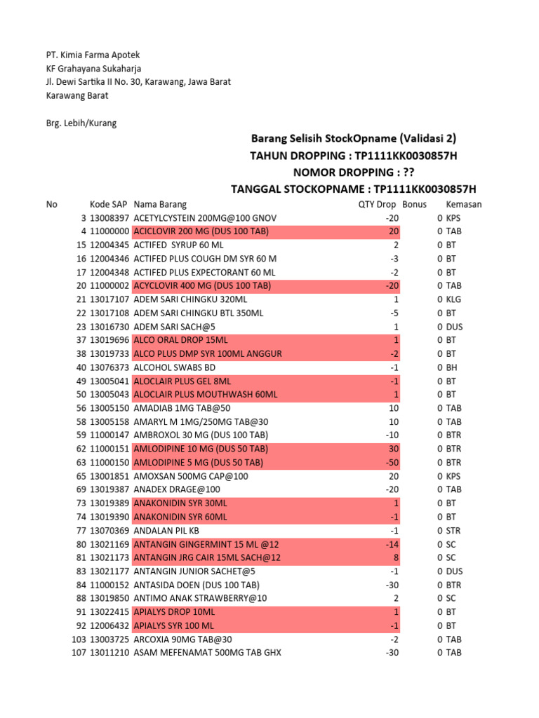Stock Opname Report For Kimia Farma Apotek Pdf Natural Products Drugs