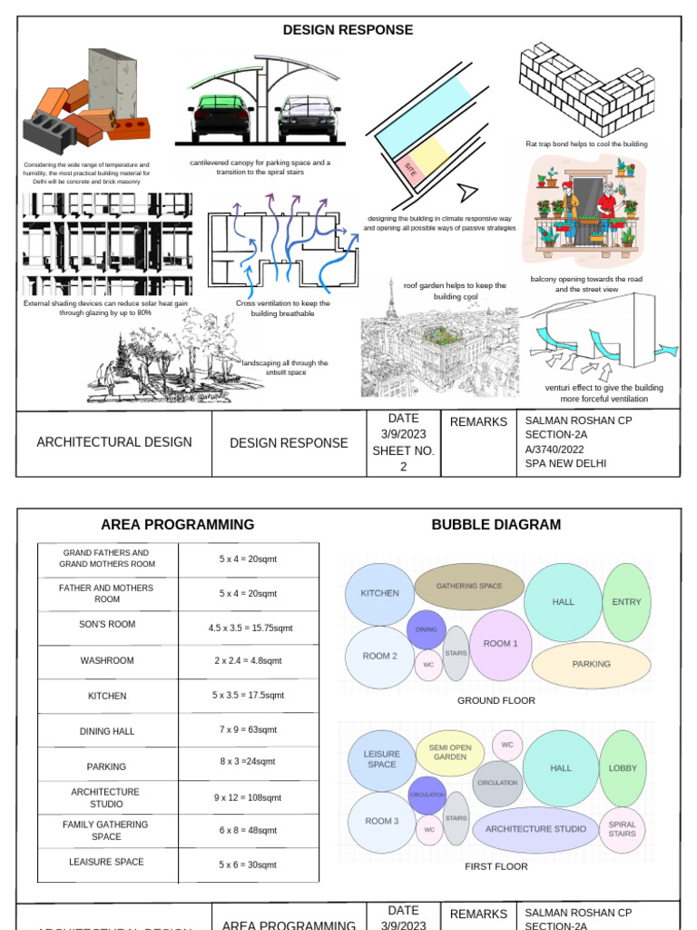 Area Programming | PDF | Civil Engineering | Buildings And Structures Area Programming | PDF | Civil Engineering | Buildings And Structures