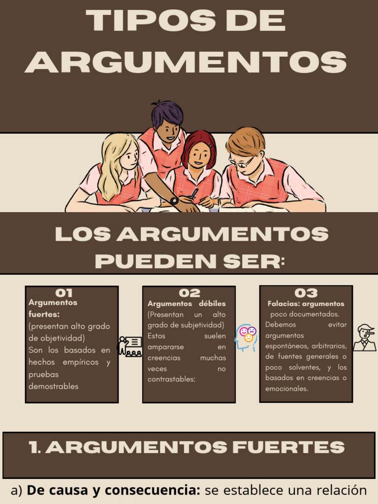 Tipos de Argumentos: Fuertes y Débiles | PDF | Falacia | Argumento
