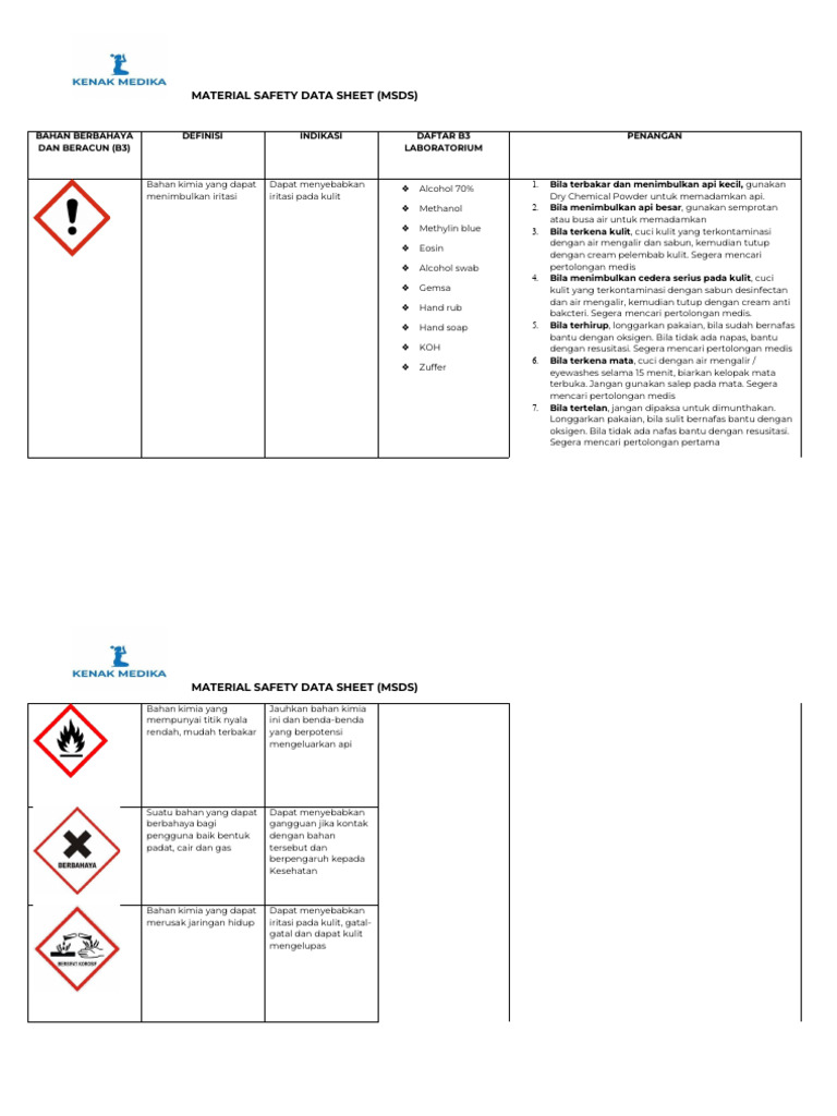 MSDS Limbah B3 dan Penanganannya | PDF