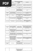 Exame Físico Da Coluna Cervical | PDF | Coluna vertebral | Dor