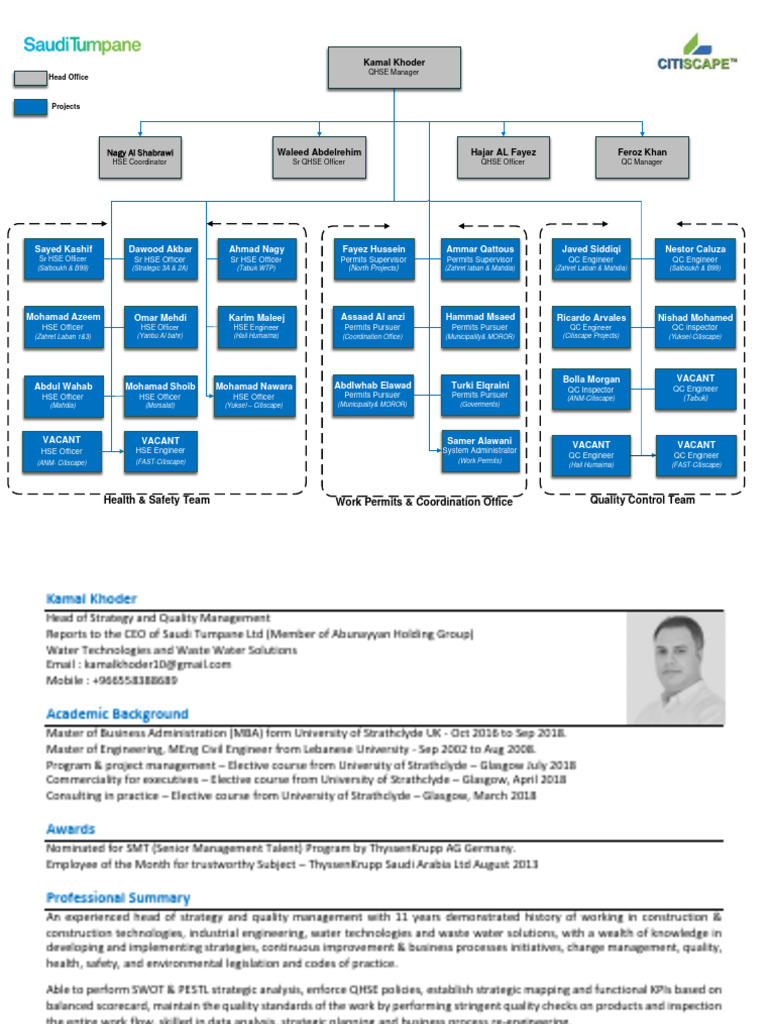 5.8 QA-QC OrganisationChart | PDF | Iso 9000 | Quality Management