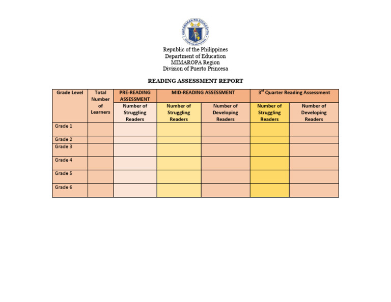Reading Assessment Report | PDF