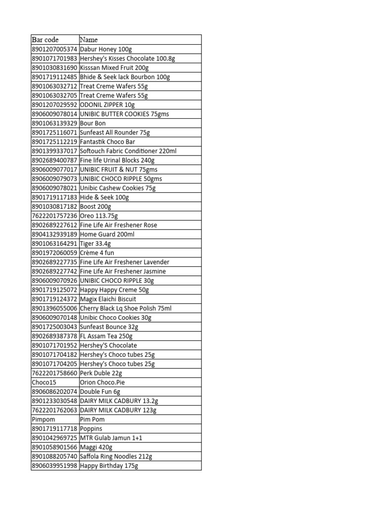 Barcode List | PDF | Cream | Biscuit