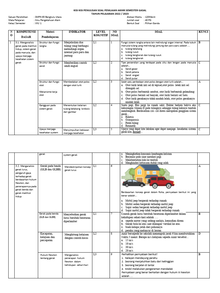 Kisi Dengan Level Kognitif IPA 8 Sem 1 | PDF