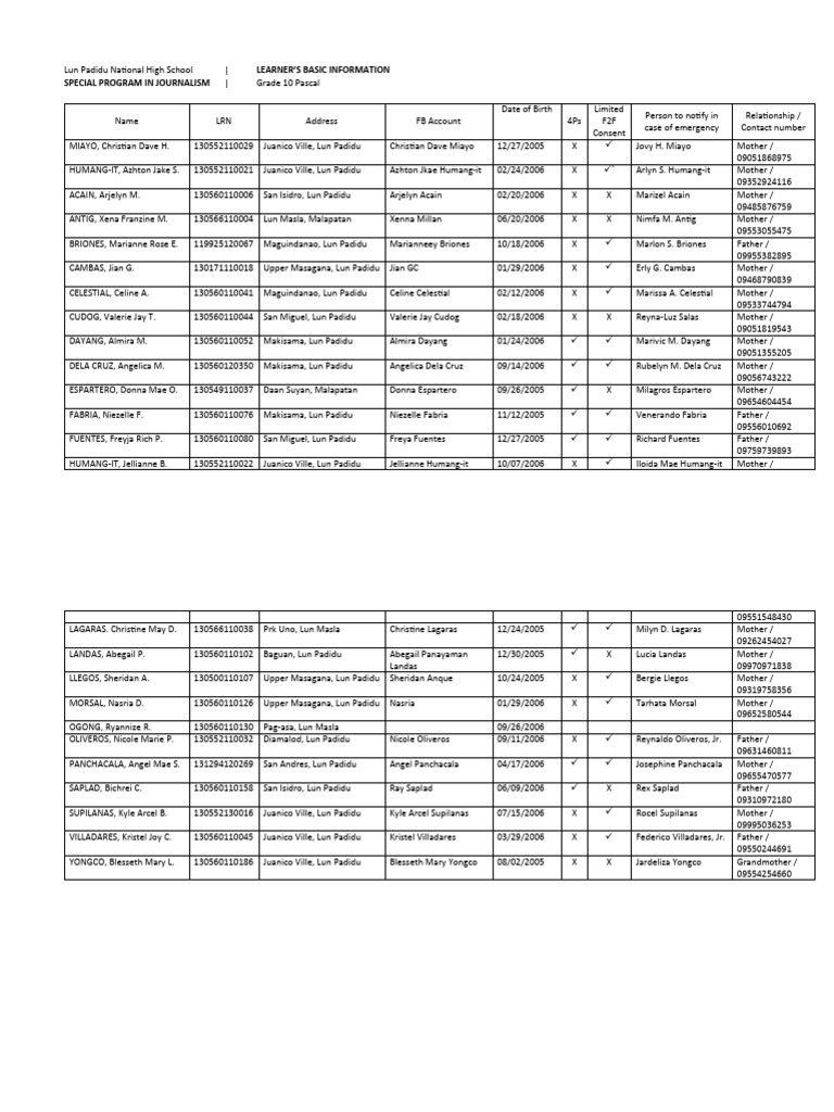 SPJ Basic Info System | PDF