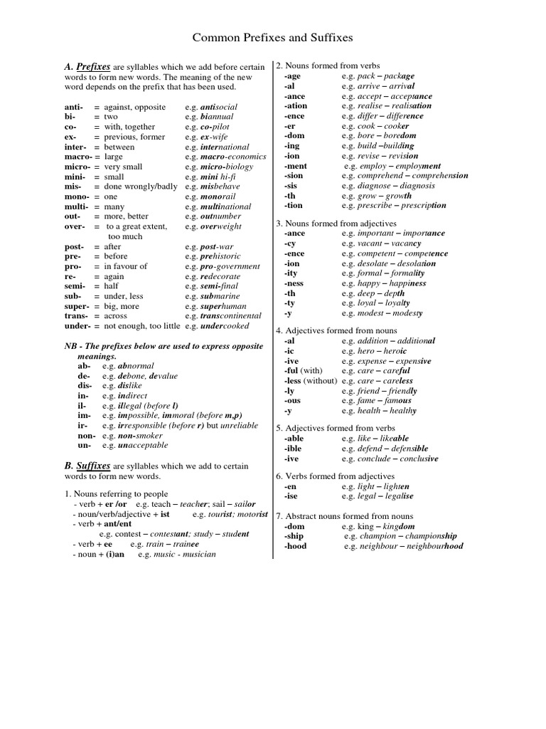 Common Prefixes and Suffixes | PDF | Noun | Word