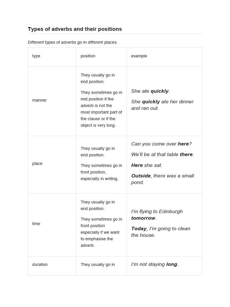 Types of Adverbs and Their Positions | PDF | Adverb | Verb