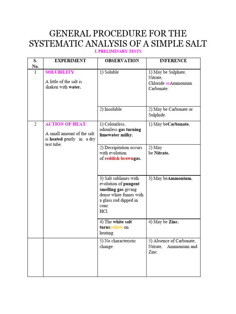 General Procedure For The Systematic Analysis of A Simple Salt | PDF ...
