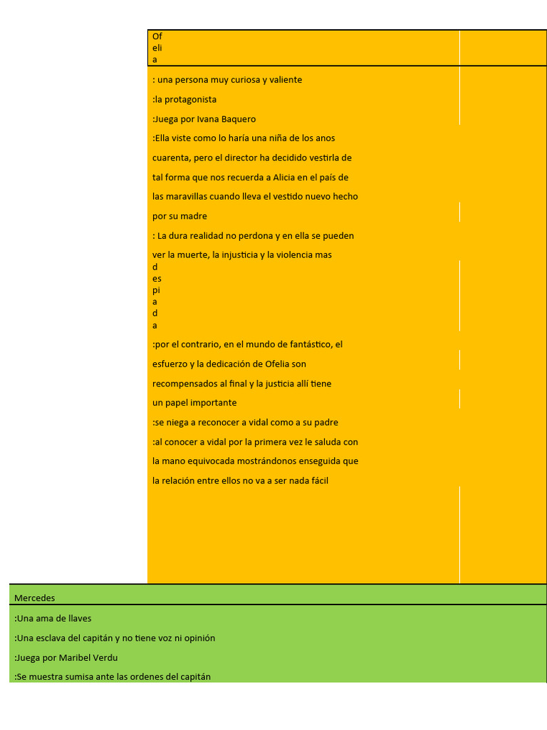 LDF Final Document On Word | PDF | Francisco franco | España