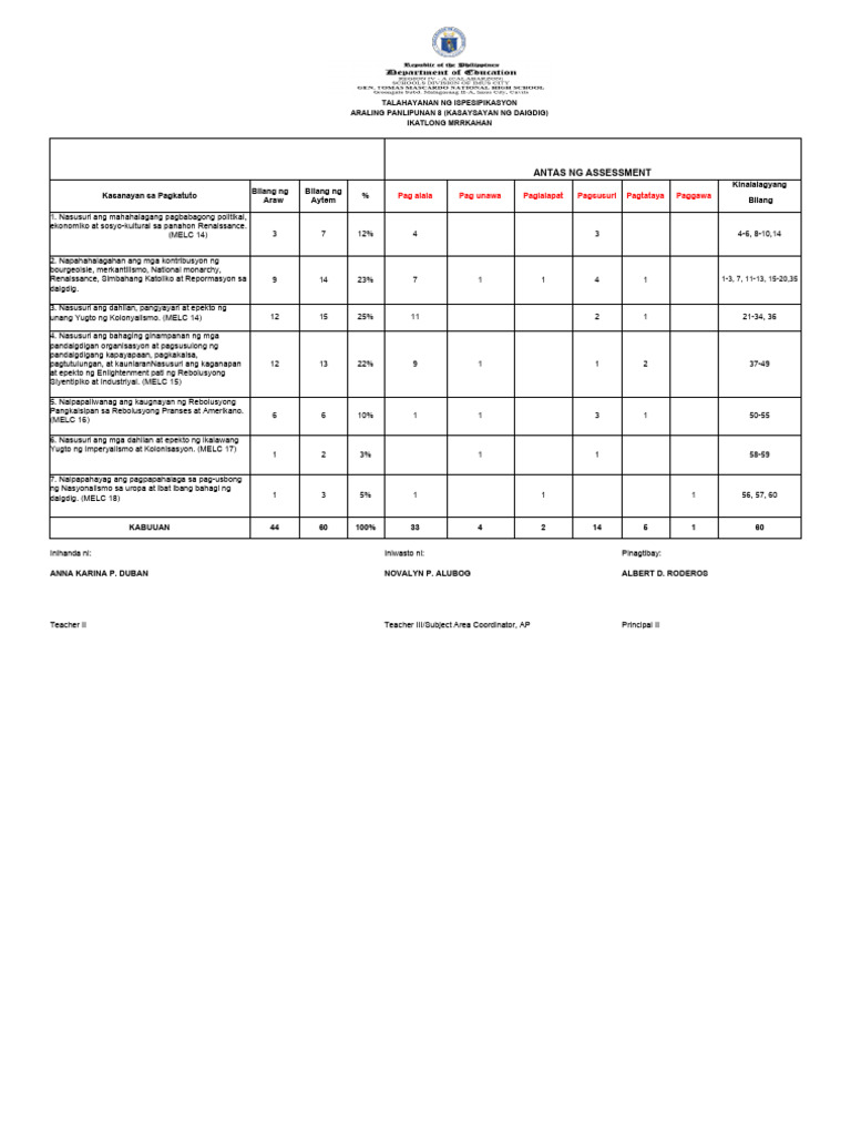 Ap8-3rd Pt-Tos | PDF