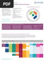 UK Qualifications Comparison Table PDF | PDF | Postgraduate Education ...