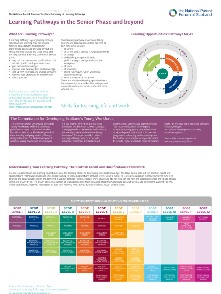 National Parent Forum Nutshells Pathways | PDF | Academic Certificate | Academic Degree