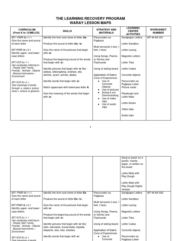 The Learning Recovery Program - Waray Lesson Map | PDF