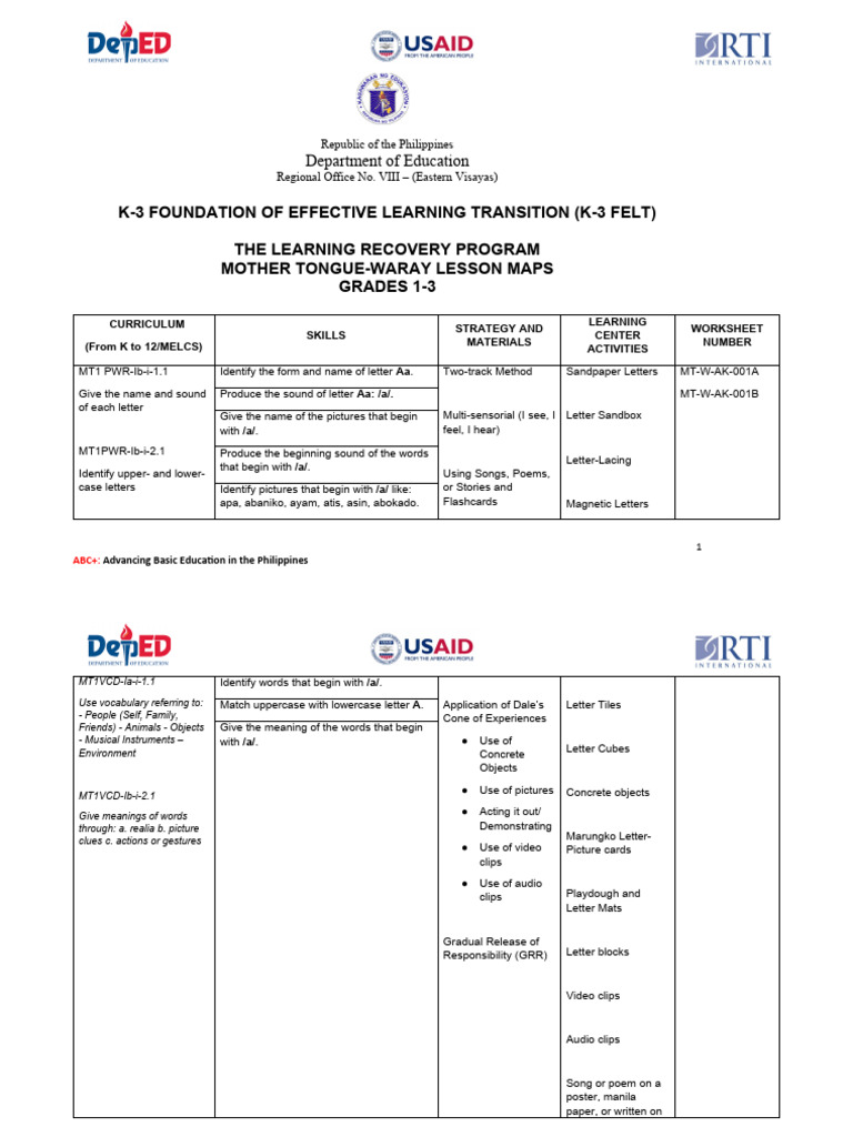 K-3 Felt Lesson Maps in Mother Tongue - Waray | PDF | Human Communication | Linguistics