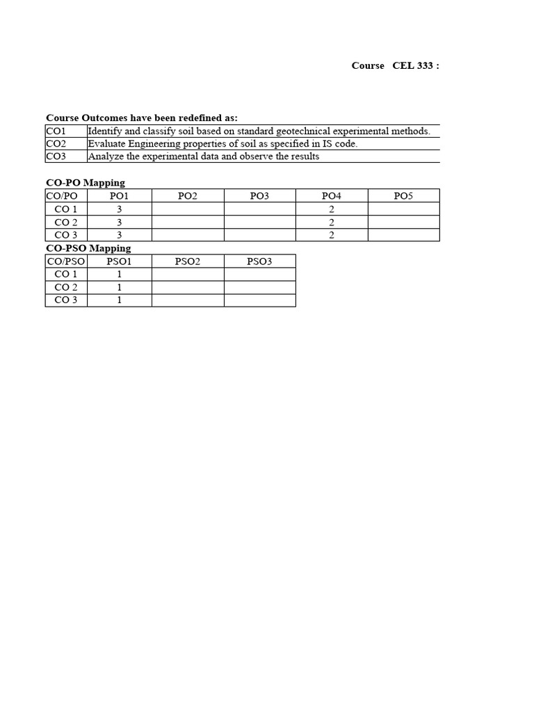 CO Assessment CEL 333 | PDF | Applied And Interdisciplinary Physics ...
