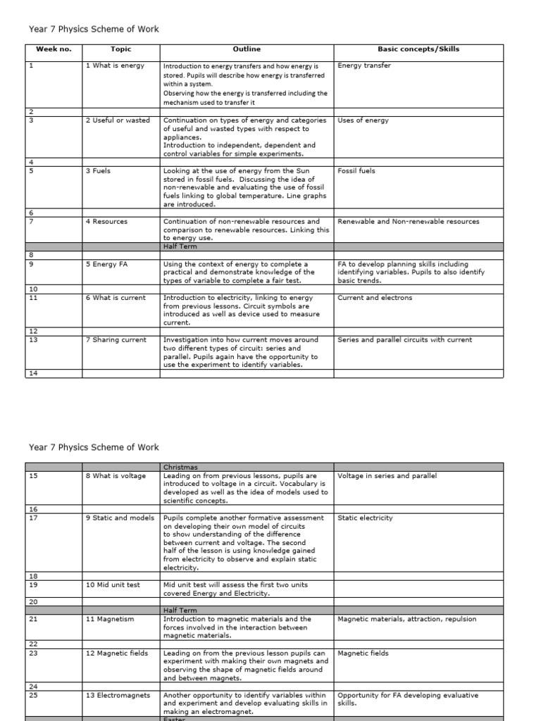 Physics - Year 7 Schemes of Work | PDF | Electricity | Magnetism