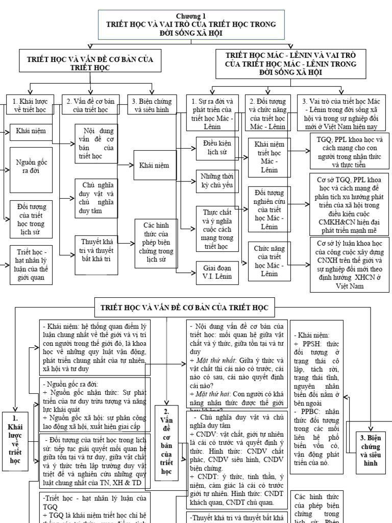 (123doc) So Do Tu Duy Mon Triet Hoc | PDF