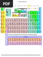 Staar Grade 8 Science Reference Materials: Periodic Table of The ...