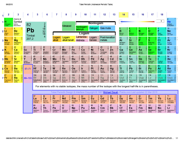 Tabel Periodik Indonesian Periodic Table | PDF | Argon | Periodic Table