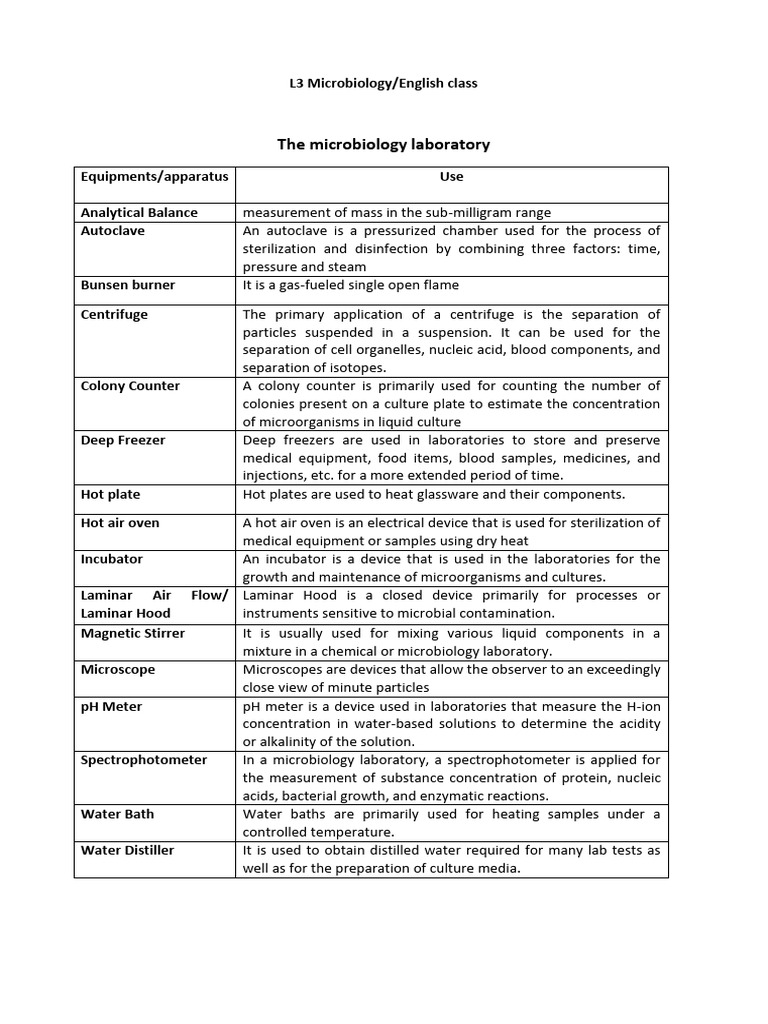 Microbiology Laboratory Equipment Overview | PDF | Laboratories | Water