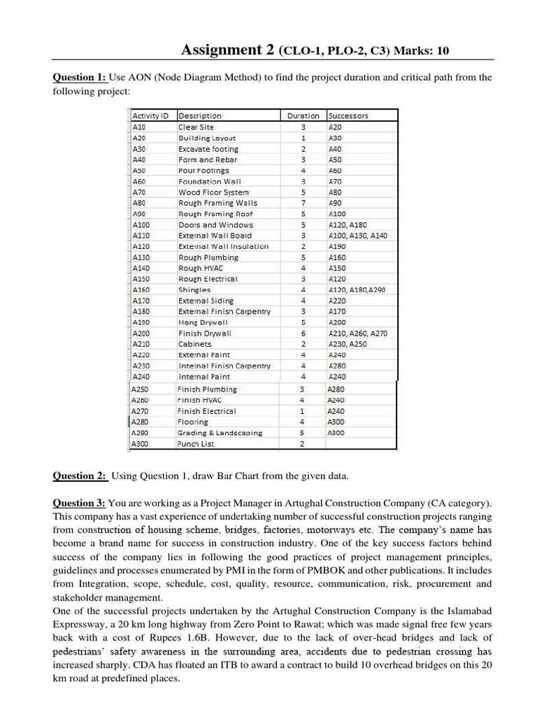 Assignment 2 | PDF | Business