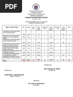 Grade 6 Summative Test | PDF | Books | Soil