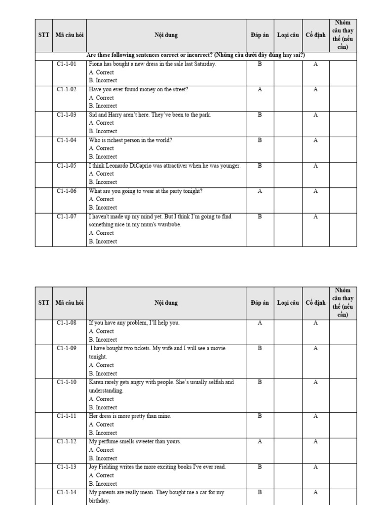 BỘ CÂU HỎI TIẾNG ANH 15B1 B2 TA3 | PDF