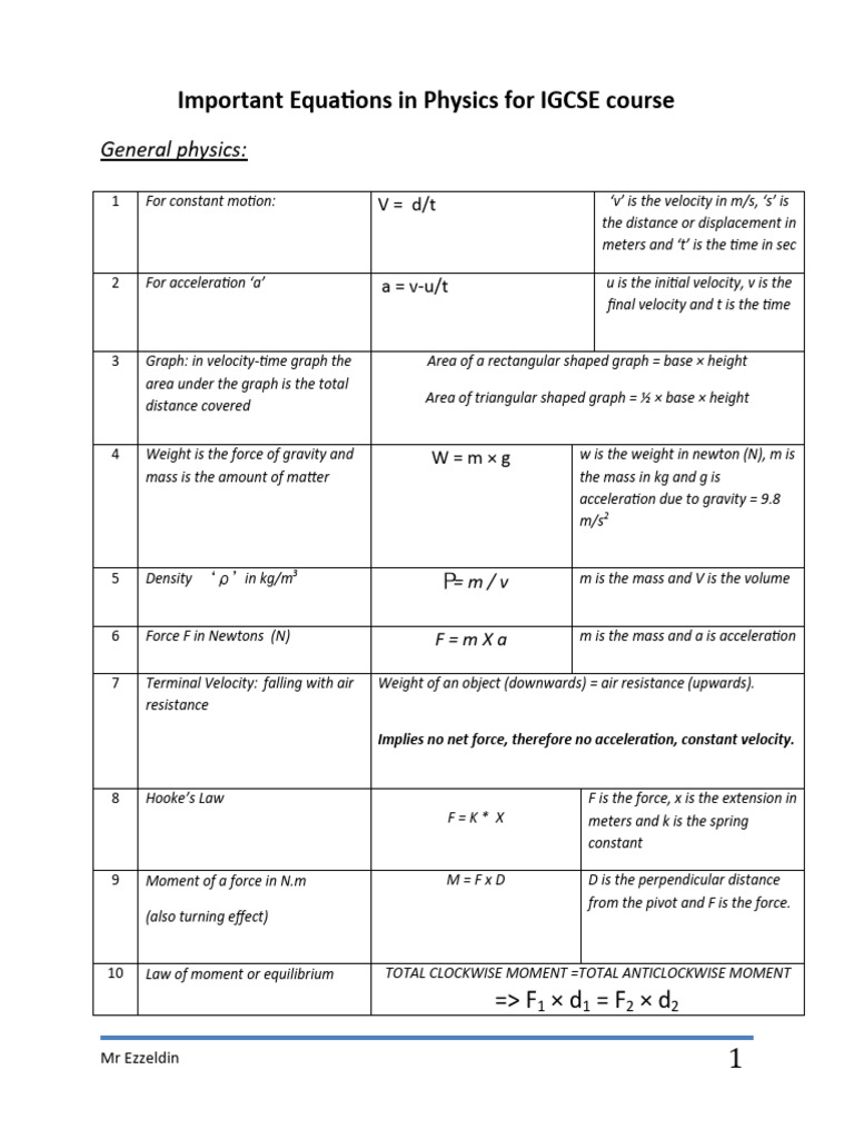 Equation Sheet | PDF