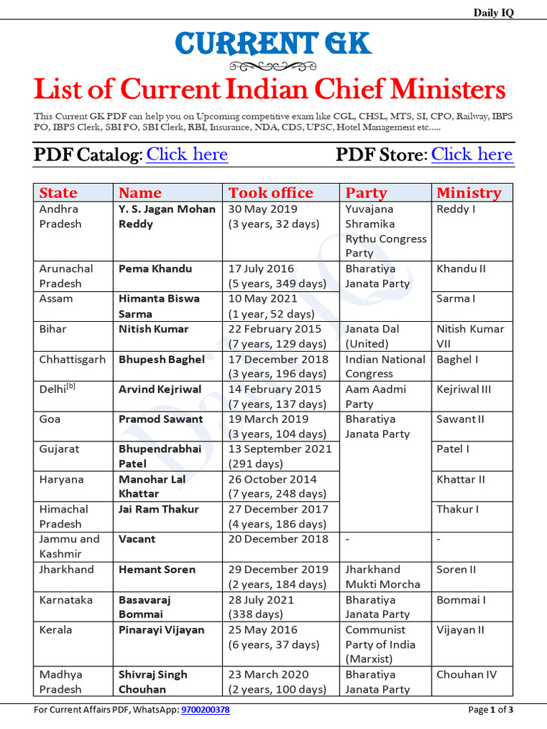 List of Current Indian Chief Ministers | PDF | Indian National Congress ...