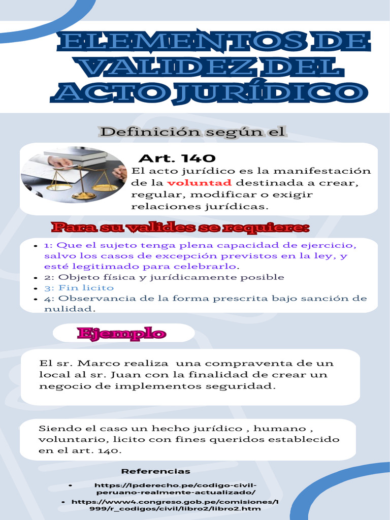 Infografía de Elementos de Validez Del Acto Juridico | PDF