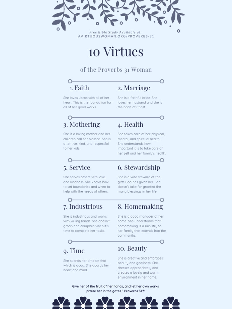 Proverbs 31 Infographic Printable | PDF