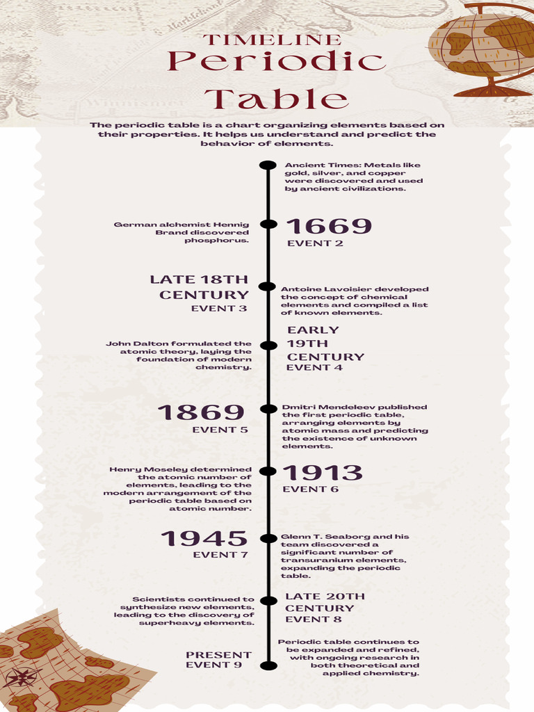 Multicolor Professional Chronological Timeline Infographic | PDF
