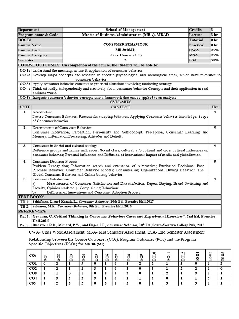 Consumer Behavior - Syllabus | PDF | Consumer Behaviour | Behavior