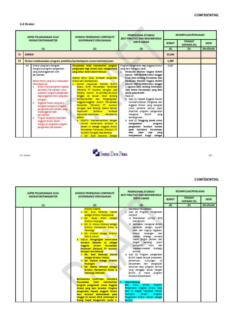 2.4 Direksi - HUTAMA KARYA - Self Assessment GCG Tahun 2019 - Ardi | PDF