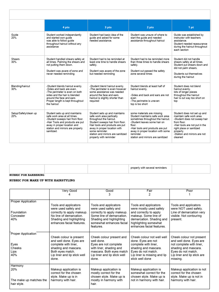 Barbering & Makeup Rubric Guide | PDF | Hairstyle | Cosmetics