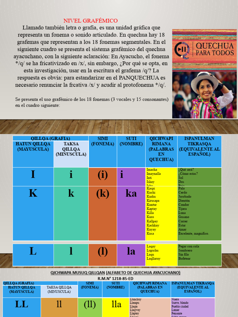 Trabajo de Grafías en Quechua | PDF | Codificaciones | Tipografía