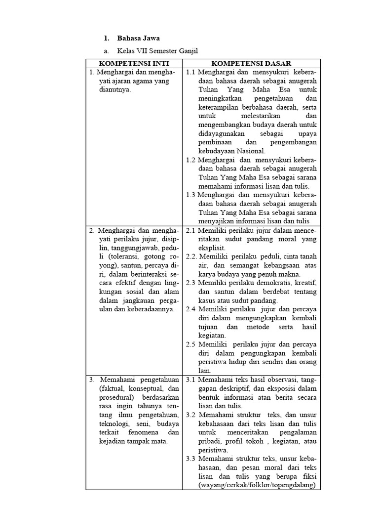 Ki KD Bahasa Jawa | PDF