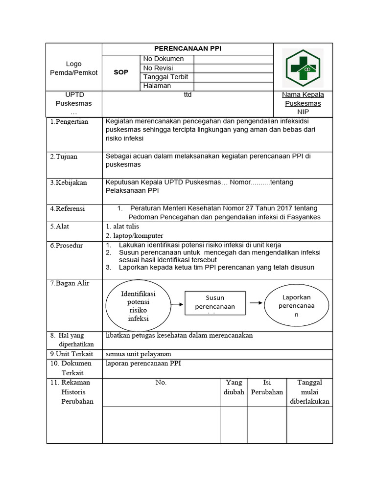 5.5.1.a Sop Perencanaan Ppi | PDF
