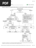 MPSG 2-0 Infographic | PDF | Patient | Patient Safety