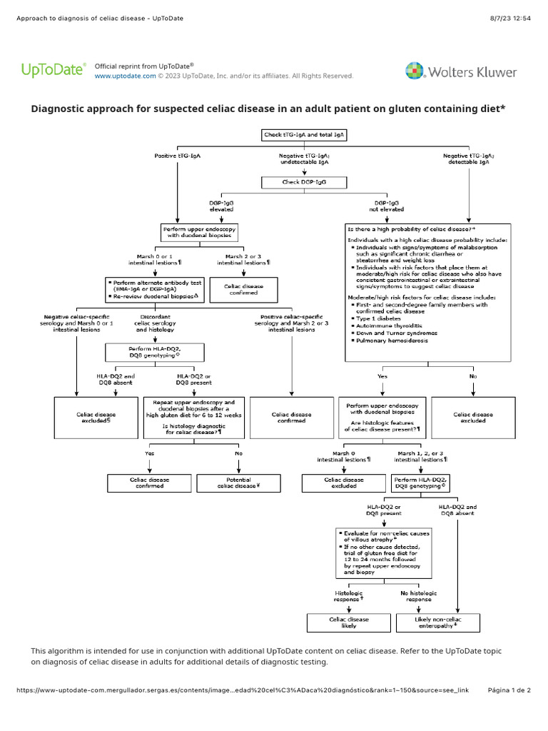 Approach To Diagnosis of Celiac Disease - UpToDate | PDF | Coeliac ...