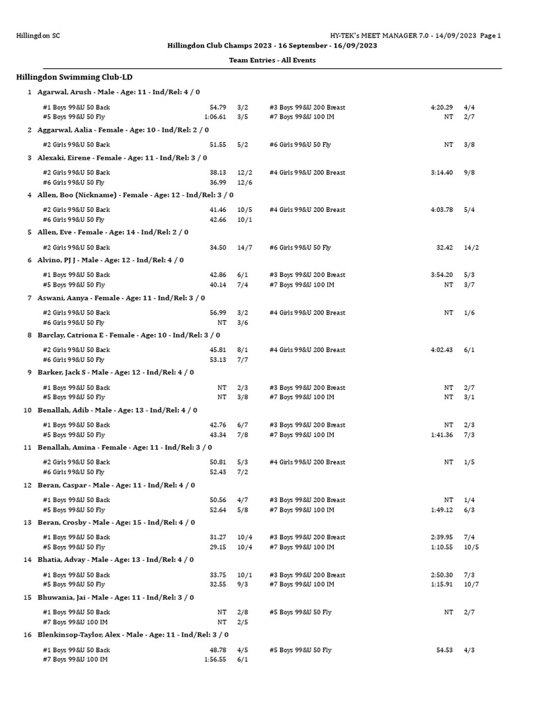 Accepted Entries Club Champs - 16 09 2023 | PDF