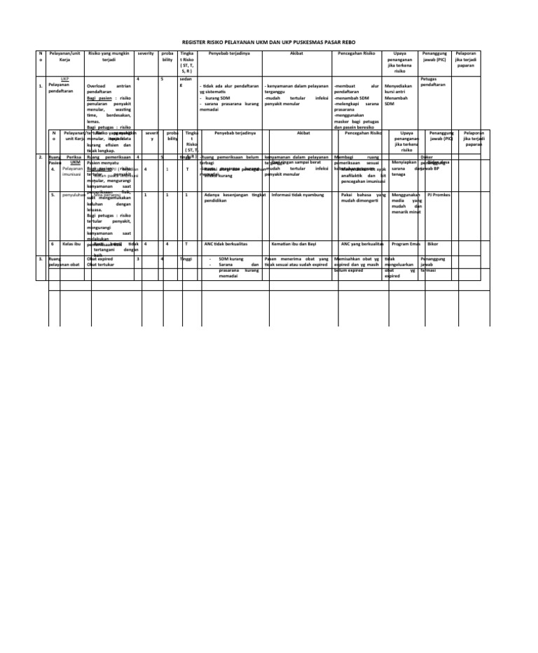 Register Risiko Pelayanan Ukm Dan Ukp Puskesmas Pasar Rebo 1 | PDF