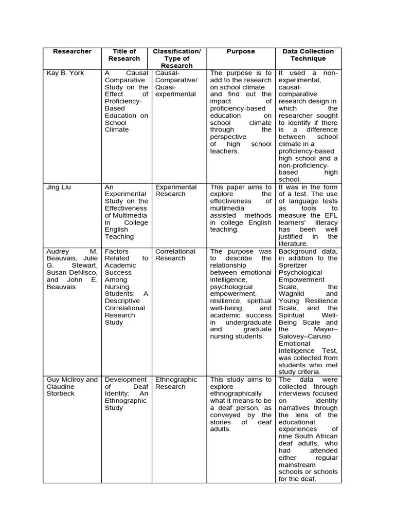 Research Matrix | Download Free PDF | Psychology | Psychological Resilience
